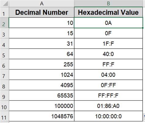 How To Convert Decimal Values To Hexadecimal In Excel Excel Insider