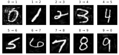 adversarial examples generated by szegedy s l bfgs download