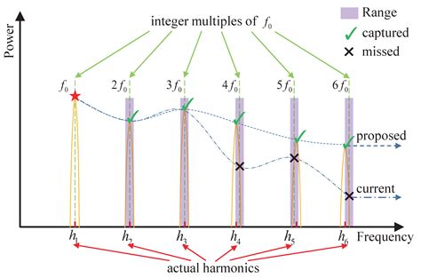 A Robust And Low Computational Cost Pitch Estimation Method
