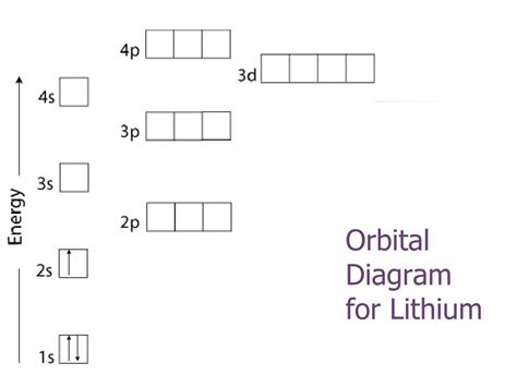 PPT Electron Configuration PowerPoint Presentation Free Download ID