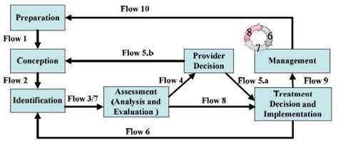 Figure 1 From A Secure System Development Framework For Saas Applications In Cloud Computing Figure 1 From A Secure System Development Framework For Saas Applications In Cloud Computing