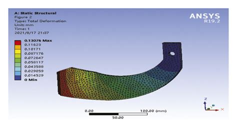 Bionic Optimization Design Of Rotary Tiller Based On Fuzzy Algorithm