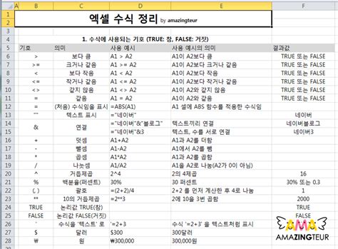 엑셀 수식 모음 2차 공유합니다 네이버 블로그 진로 상담 단어 공부 공부