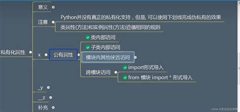 Python基础内容训练10(面向对象)测试类persontest中完成如下操作 定义态方法showmeperson Per该方法使 Python基础内容训练10(面向对象)测试类persontest中完成如下操作 定义态方法showmeperson Per该方法使