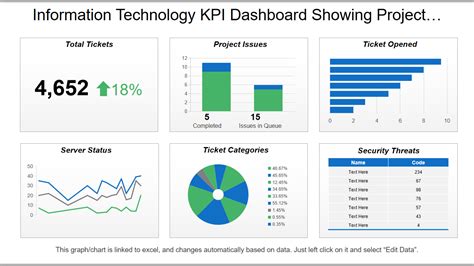 Top 10 Information Technology Kpi Templates With Samples And Examples