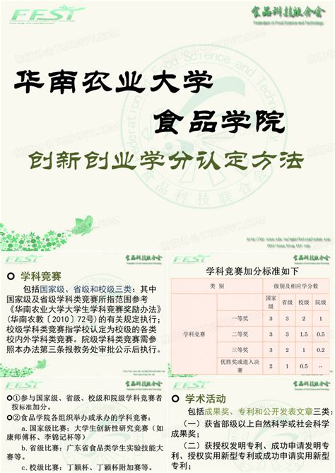 创新创业学分认定方法ppt模板下载 编号qxzvynyz 熊猫办公
