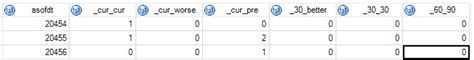 Sassql Sum Amounts Distinctly For Each Group By Object Stack Overflow
