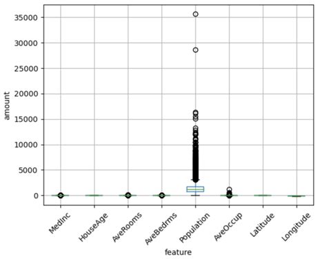 Build A Custom Estimator In Pyspark With 1 Easy Example Inside Learning Machines