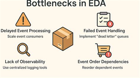 🚨 Event Driven Architecture Common Bottlenecks And How To Solve Them