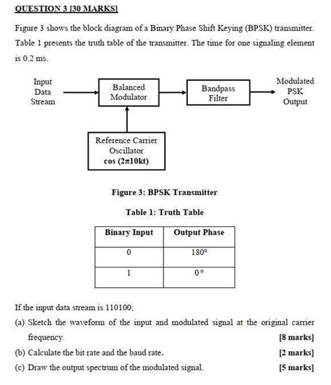 Solved OUESTION MARKS Figure Shows The Block Chegg Com
