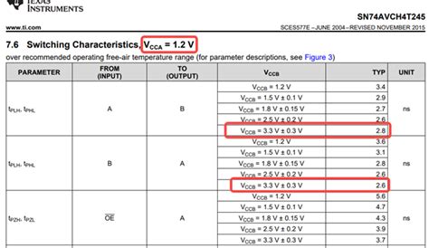 SN AVCH T To V TPLH TPHL Min And Max Data Logic Forum Logic TI E E Support Forums