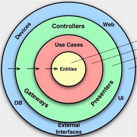 The Clean Architect Youtube