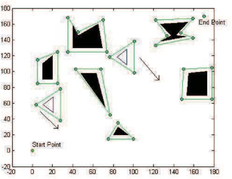 figure 1 from dynamic robot path planning using an enhanced simulated