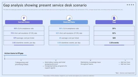 Integrating Itsm To Enhance Service Gap Analysis Showing Present Service De