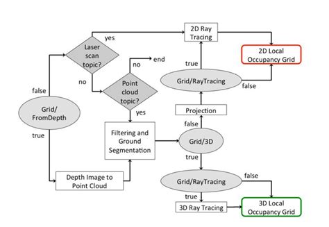 转载 rtab map rtabmap csdn博客