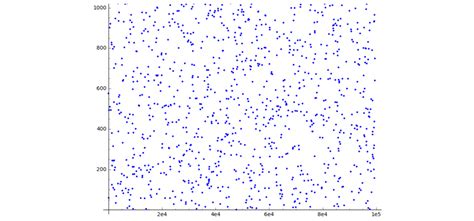 How Cryptographic Secret Sharing Can Keep Information Safe Scientific American
