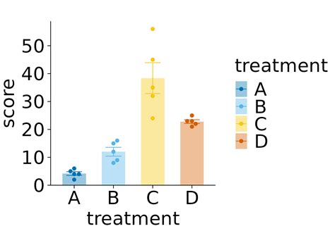 Adjust Font Adjust Font Tidyplots