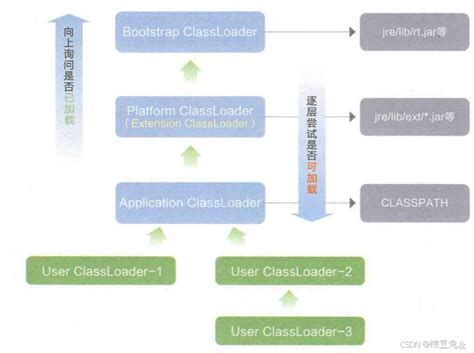 jvm 类加载机制 java jvm类加载机制 csdn博客