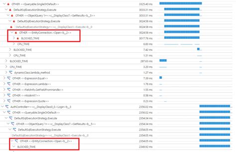 Entity Framework 6 Blocked Time Waiting For A Connection Stack Overflow