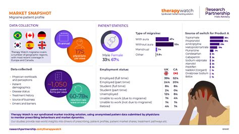 Infographic Tw Migraine Patient Snapshot Research Partnership