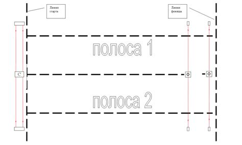 Телеметрия для гонок 402 метра на основе Ардуино Аппаратная платформа Arduino