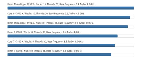 Perbedaan Processor Intel Dan Amd Serta Sejarahnya Digital Tech
