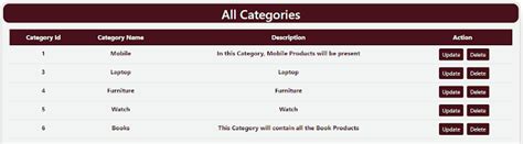 Online Bidding System Project Using Spring Boot React Js Mysql