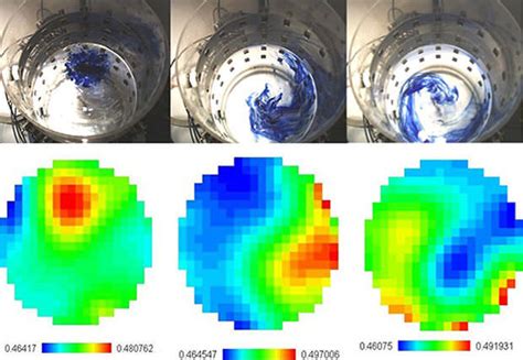 Visualization Software Data Analysis Ritm Industry