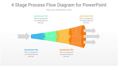 Stage Process Flow Diagram