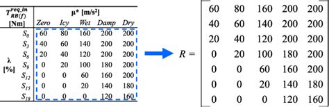 Figure 1 From Hardware In The Loop Test Of An Open Loop Fuzzy Control Method For Decoupled