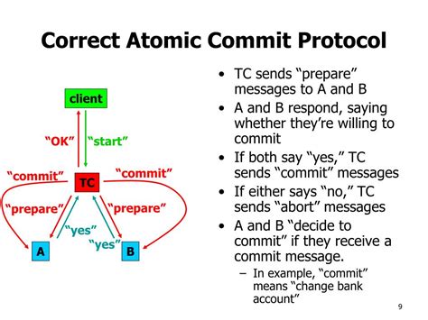 Ppt Two Phase Commit Powerpoint Presentation Free Download Id2307139