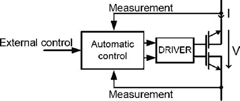 Self Switching Device Principle Download Scientific Diagram