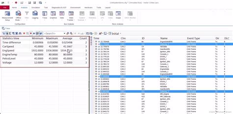 Canoe 入门使用教程【二】 Trace窗口介绍toggle Display Mode Csdn博客