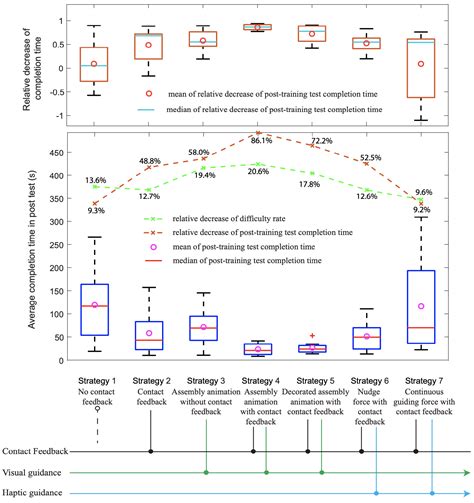 Evaluating The Efficiency Of Six Dof Haptic Rendering Based Virtual