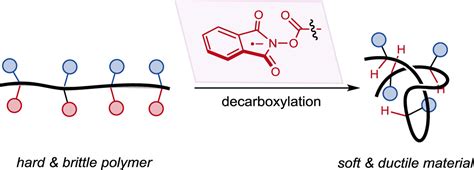 Chinese Journal Of Chemistry Vol 43 No 1