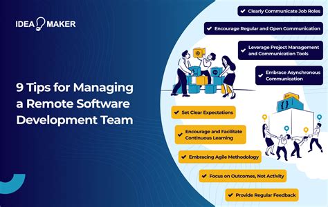 9 Tips For Managing A Remote Software Development Team