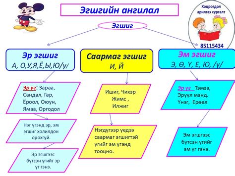 Манай сургалтын төв нь дараах Хоцрогдол Арилгах Сургалт