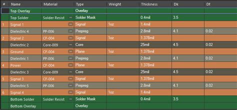 Pros And Cons Of Orthogonal Trace Routing In Multilayer Pcbs