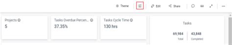 How To Hide A Few Dashboard Parameters In View Mode