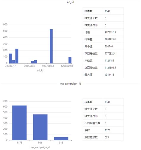数据集 网页广告数据集 腾讯云开发者社区 腾讯云