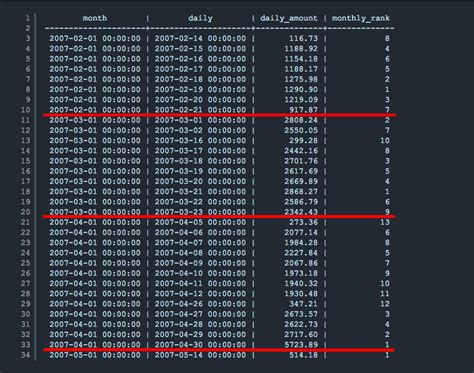 Sql 最強の分析ツールと言われるwindow関数について私が学んだこと Developersio Sql 最強の分析ツールと言われるwindow関数について私が学んだこと Developersio