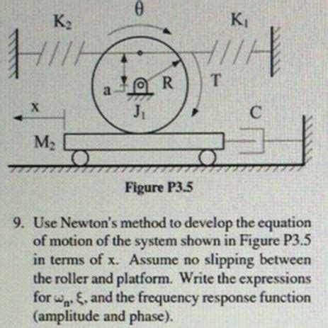 Use Newton S Method To Develop The Equation Of Chegg Com