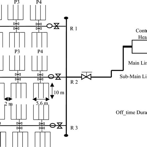 Layout Of The Field Experiment Download Scientific Diagram