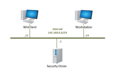 Ndg Netlab Cisco Networking Academy Content Cyberops Associate