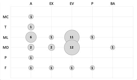Contribution And Validation Type Download Scientific Diagram
