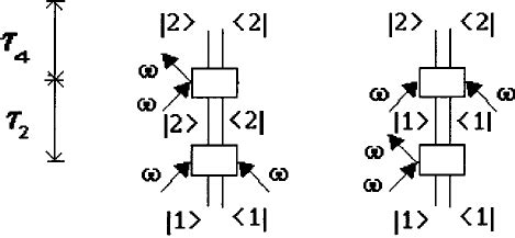 The Fourth Order Contribution To S T The Left Diagram Represents Download Scientific