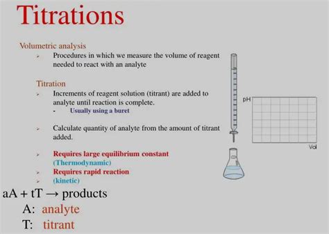 Negative Titration Error At Robyn James Blog
