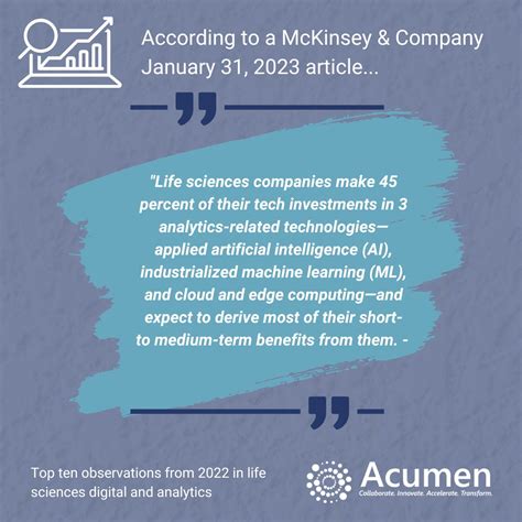 Acumen Analytics On Linkedin Lifesciences Acumen Accelerate