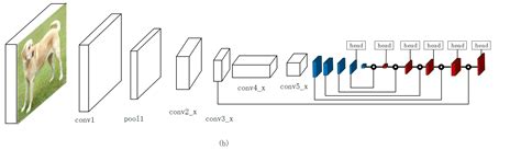 12 Survey On Deep Learning Object Detection Deep Learning Bible 4 Object Detection 한글