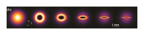 A Spatial Distribution Of Control Laser Beams With D11 D21 2 8